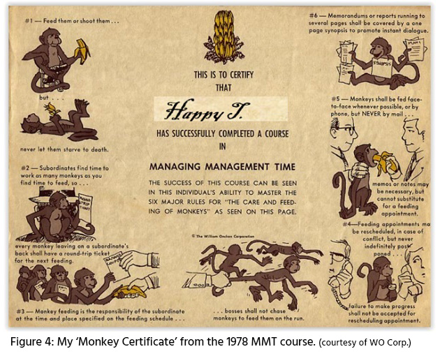 Monkey Management Leadership | azing | azing.org